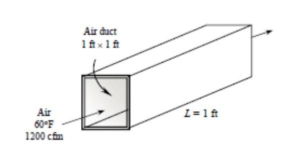 Solved Hydraulics Air flows through a square duct made of | Chegg.com
