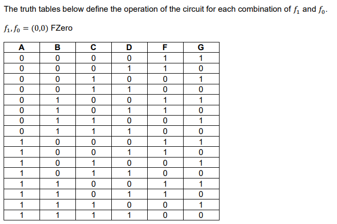 Solved Your Task Is To Design And Implement A Circuit In Hdl 