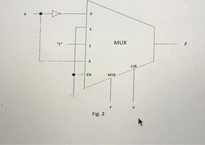 Solved 0 MUX LSB ( EN MSB Fig. 2 2. The function realized | Chegg.com