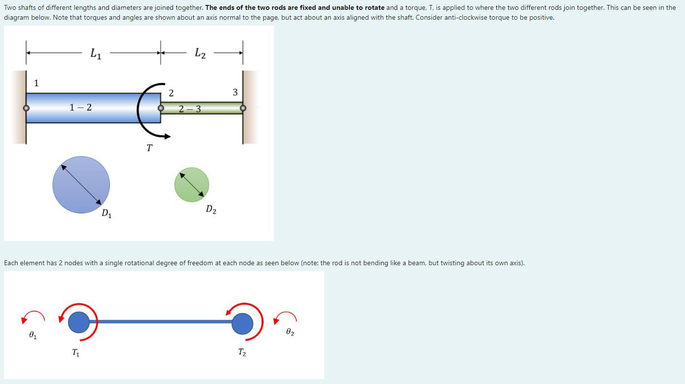 Solved Each element has 2 nodes with a single rotational | Chegg.com