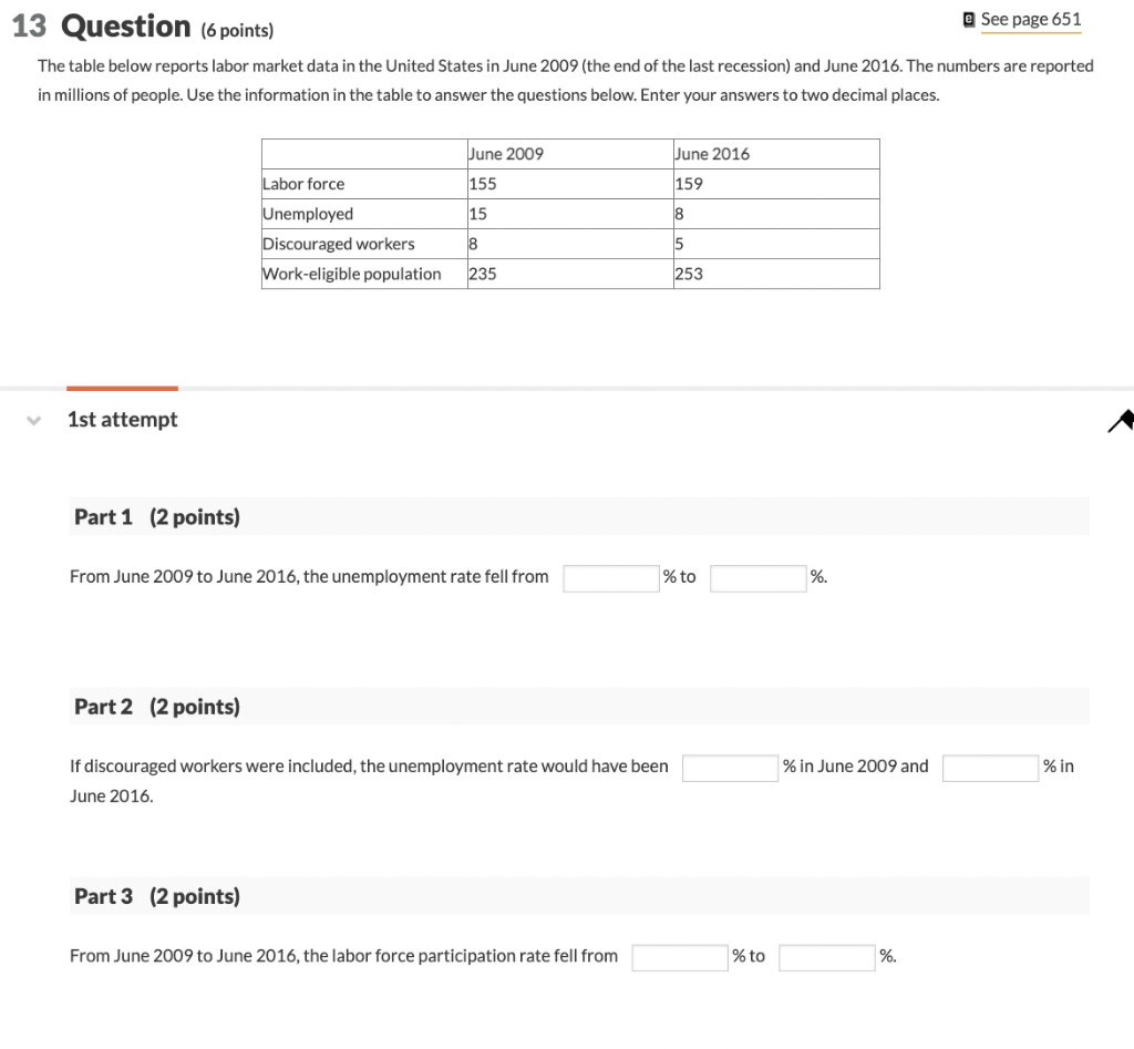 Solved 13 Question (6 points) The table below reports labor | Chegg.com