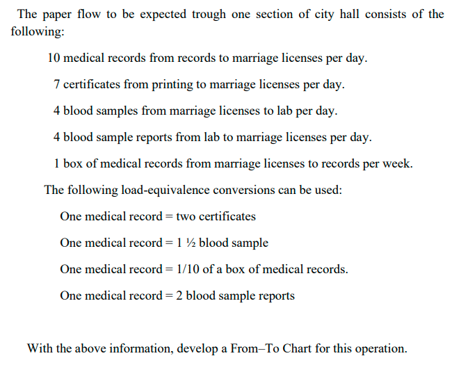 Solved The paper flow to be expected trough one section of | Chegg.com