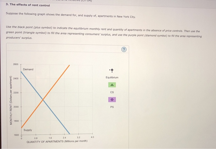 Solved 3. The effects of rent control Suppose the following | Chegg.com