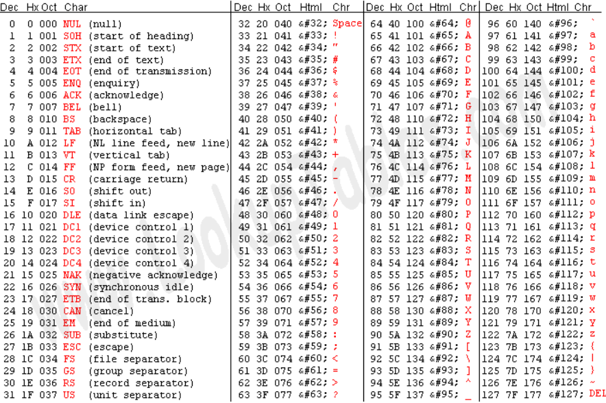 Ascii Table Binary And Hexadecimal Cabinets Matttroy Ascii Table Binary And Hexadecimal Cabinets Matttroy