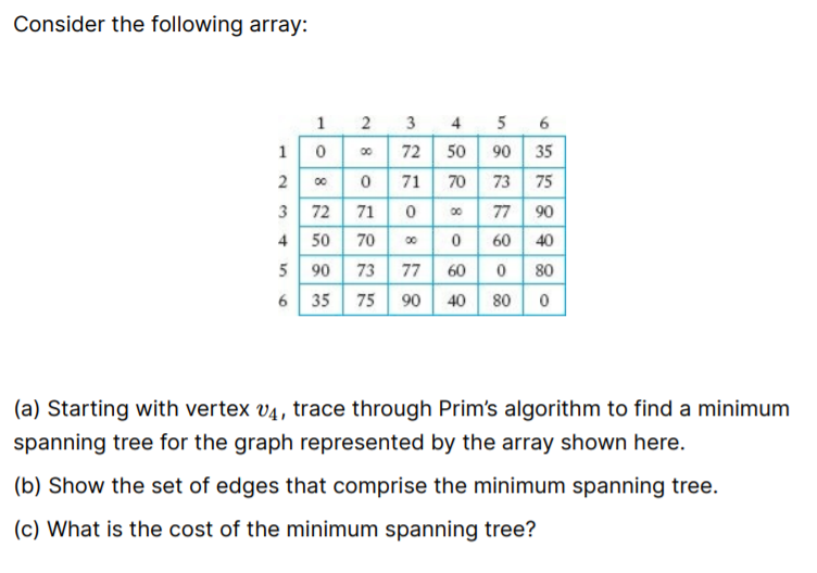 Solved (a) Starting with vertex , trace through Prim’s | Chegg.com