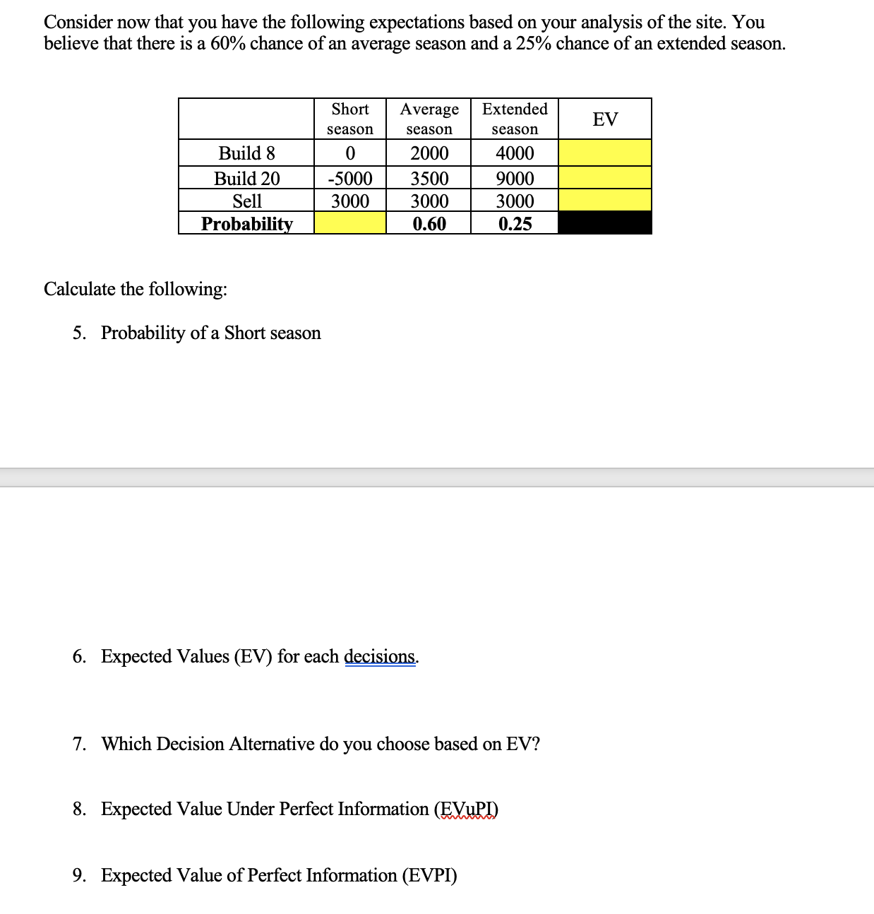 Solved Consider now that you have the following expectations | Chegg.com