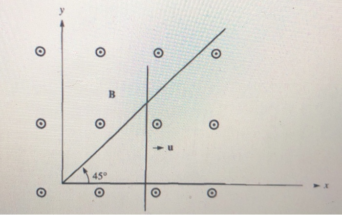 Solved 0.1a, Wb/m2 Find the induced emf in the V-shaped loop | Chegg.com