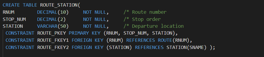 Solved Task (11 marks) Download a file solution1.sql and | Chegg.com