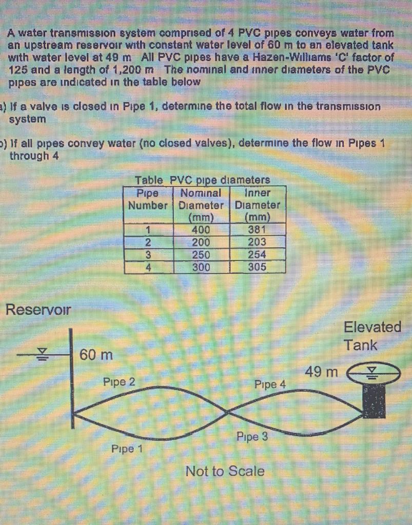 A water transmission system comprised of 4 PVC pipes | Chegg.com