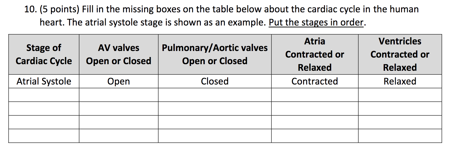 Solved 10. (5 points) Fill in the missing boxes on the table | Chegg.com