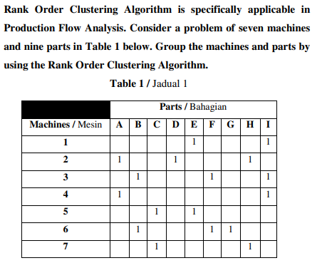 Solved Rank Order Clustering Algorithm is specifically | Chegg.com