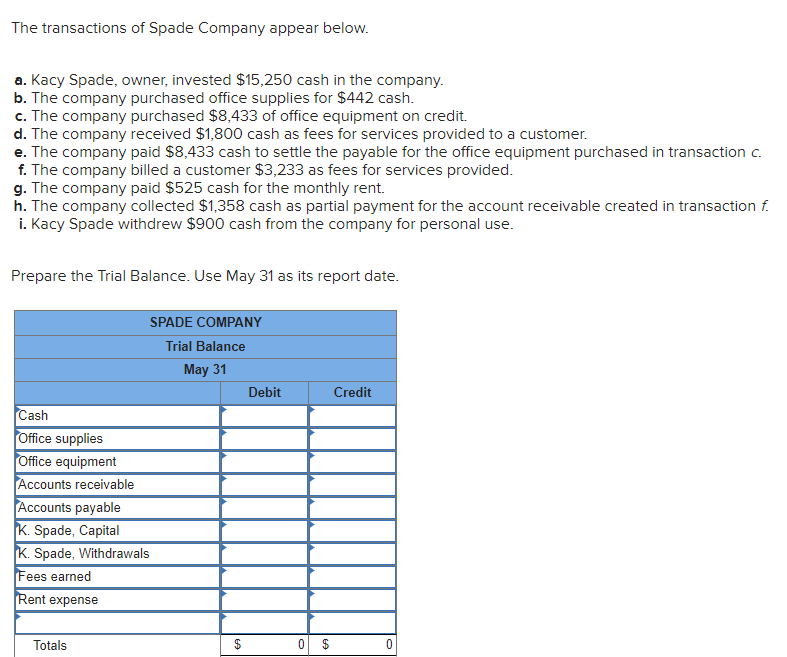 Solved The transactions of Spade Company appear below. a. | Chegg.com