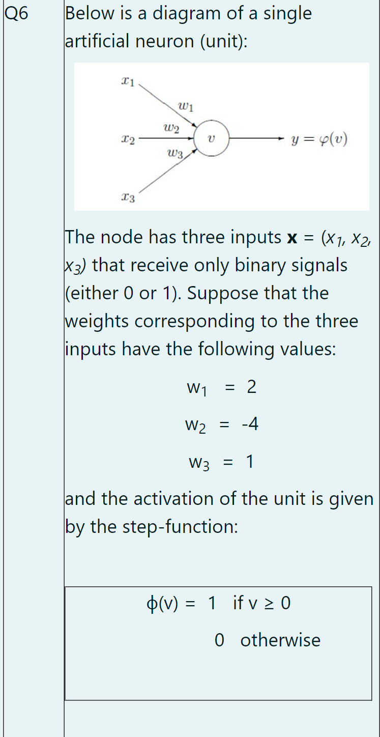Solved Q6 Below is a diagram of a single artificial neuron | Chegg.com