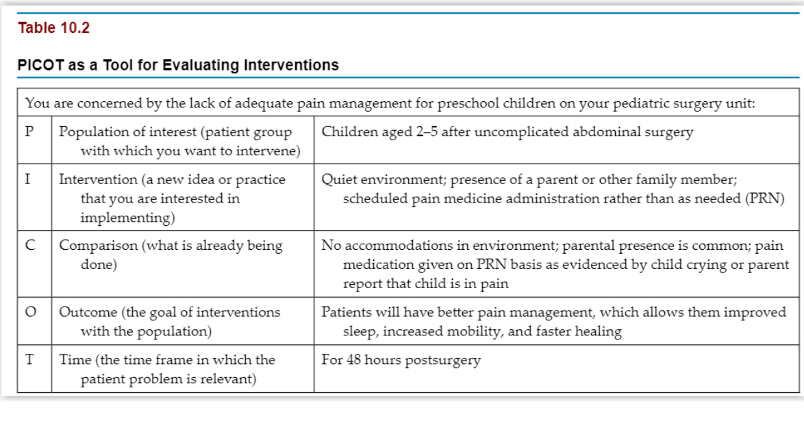Solved Formulate a PICOT question using Table 10-2 ﻿posted | Chegg.com