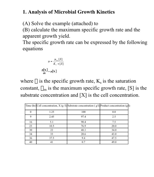 Solved 1. Analysis of Microbial Growth Kinetics (A) Solve | Chegg.com