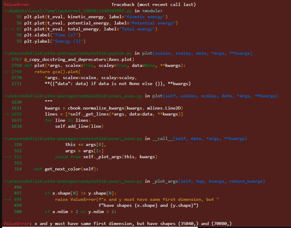 Solved VERLET METHOD This is what I have got so far ! | Chegg.com