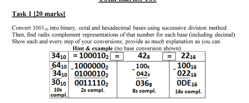 Solved Task 1 [20 marks 428 Convert 100110 into binary, | Chegg.com