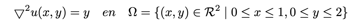 Solved Consider the problem (Poisson equation with | Chegg.com