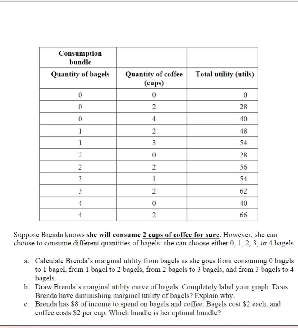 Solved \table[[\table[[Consumption],[bundle]],,],[Quantity | Chegg.com