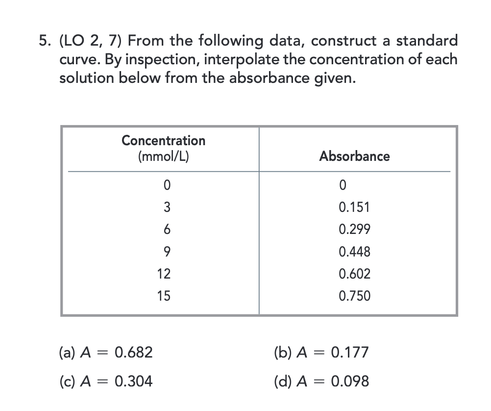 Solved (LO 2, 7) From the following data, construct a | Chegg.com