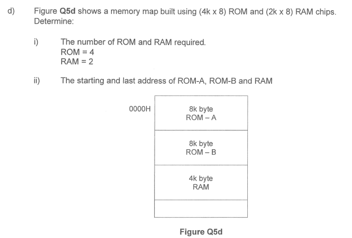 Solved d) Figure Q5d shows a memory map built using (4k x 8) | Chegg.com