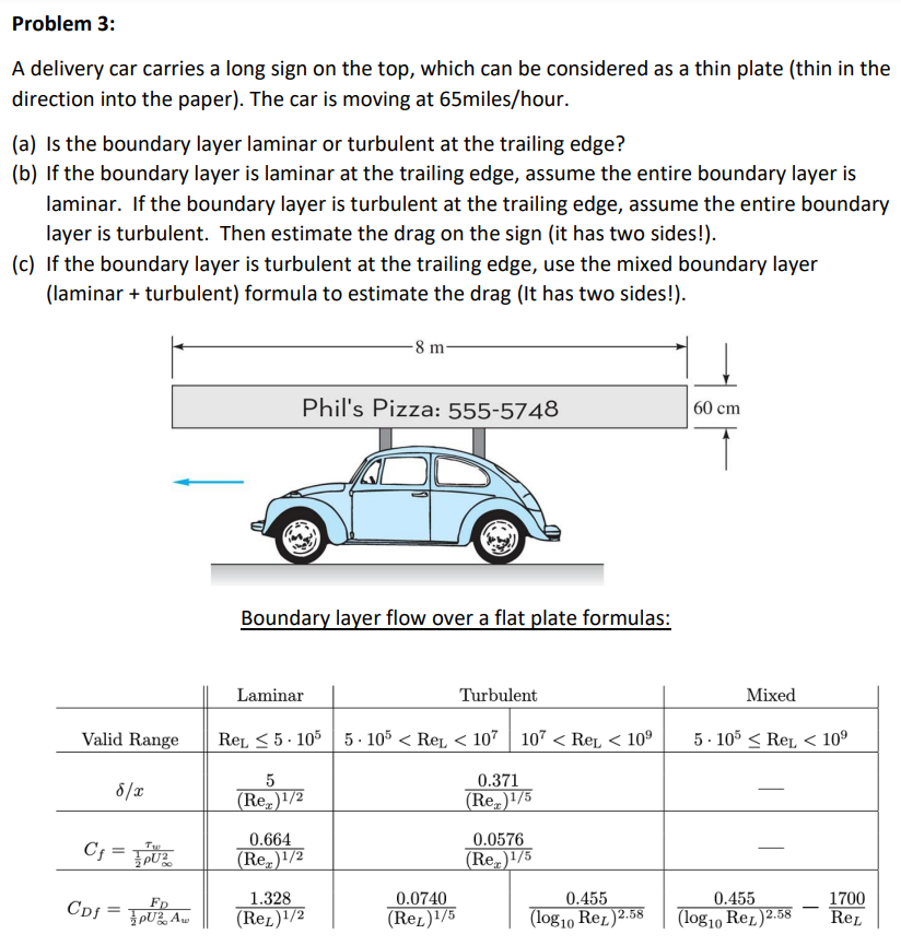 Solved A delivery car carries a long sign on the top, which | Chegg.com