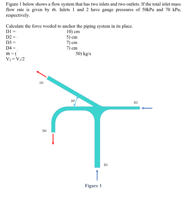 Solved Figure 1 below shows a flow system that has two | Chegg.com