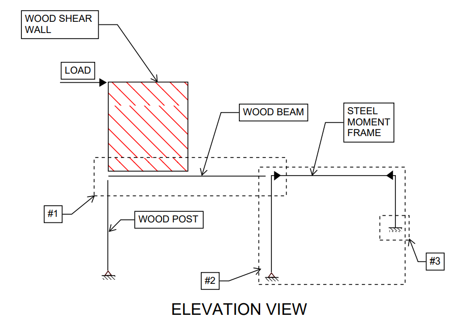 Solved DRAW AND ANNOTATE A DETAIL WITH CONSIDERATION OF LOAD | Chegg.com