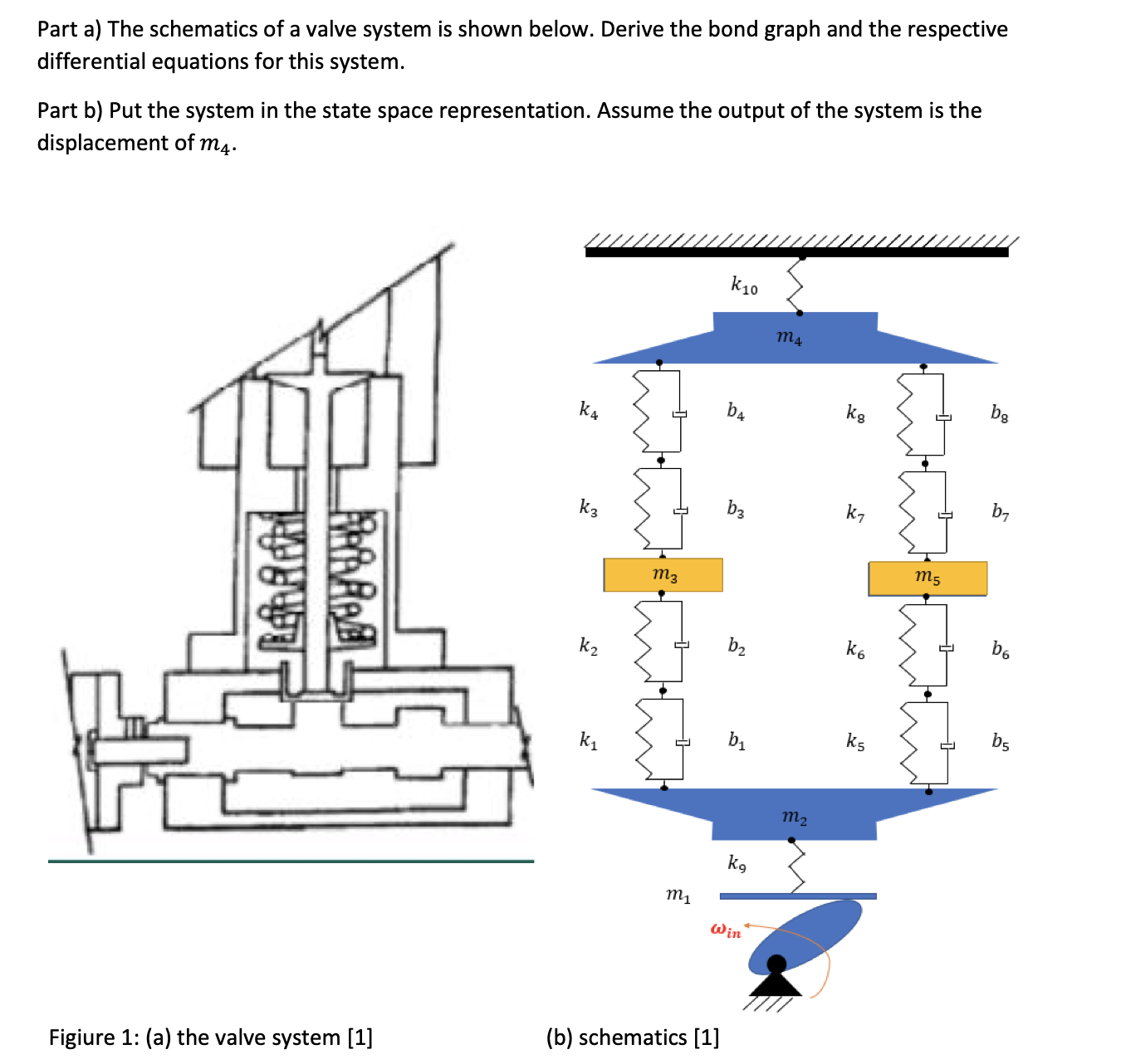 Part a) The schematics of a valve system is shown | Chegg.com