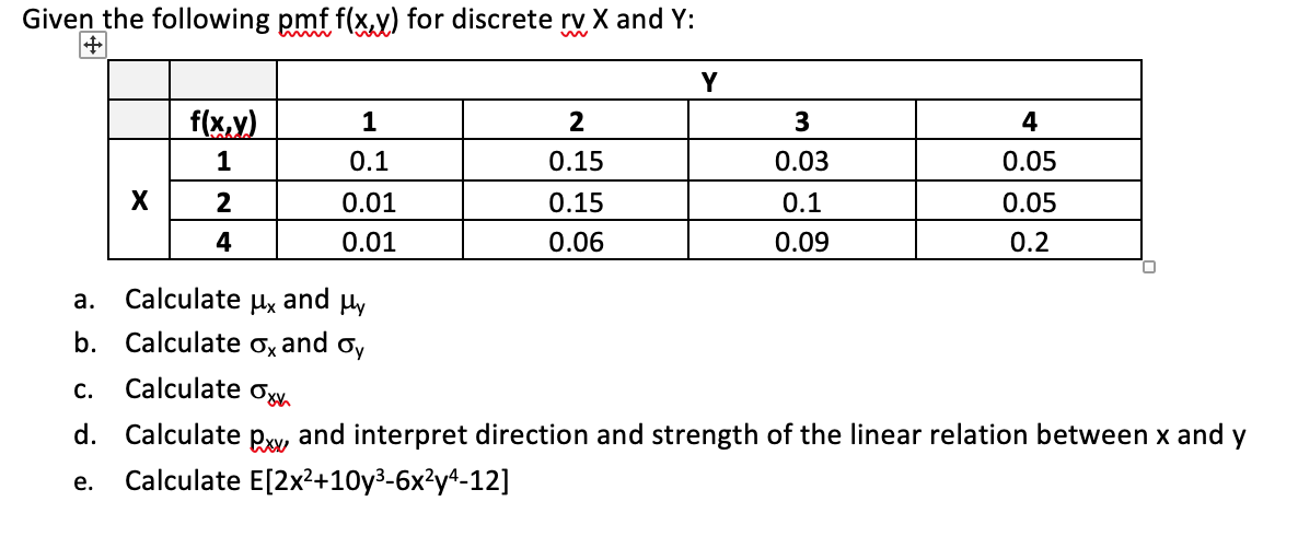 Solved Given the following pmf f(x,x) for discrete ry X and | Chegg.com