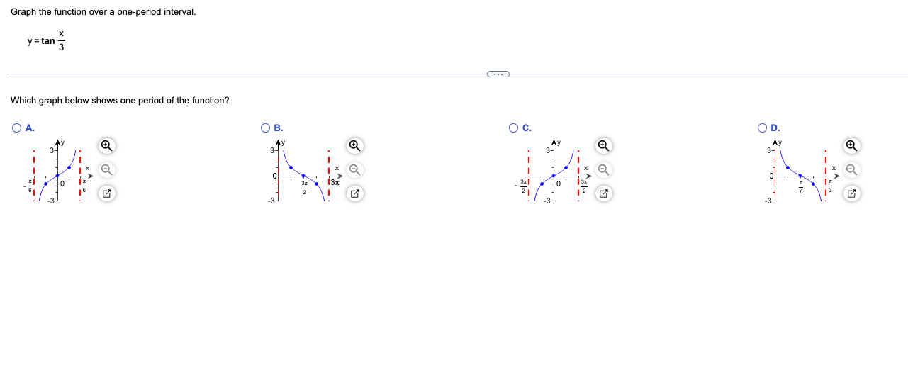 Solved Graph the function over a one-period interval. | Chegg.com