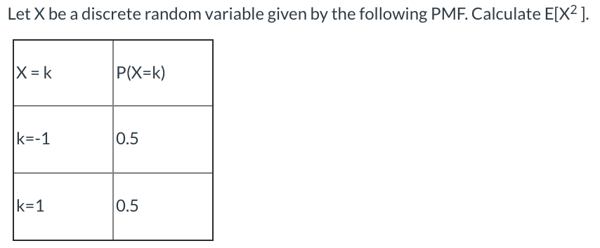 Solved Let X be a discrete random variable given by the | Chegg.com