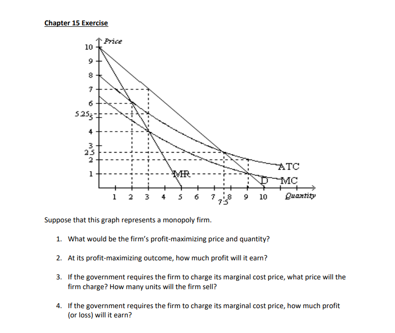 Solved Chapter 15 ﻿ExerciseSuppose that this graph | Chegg.com