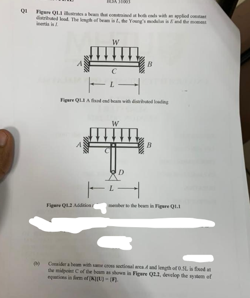 Solved Q1 ﻿Figure Q1.1 ﻿illustrates a beam that constrained | Chegg.com
