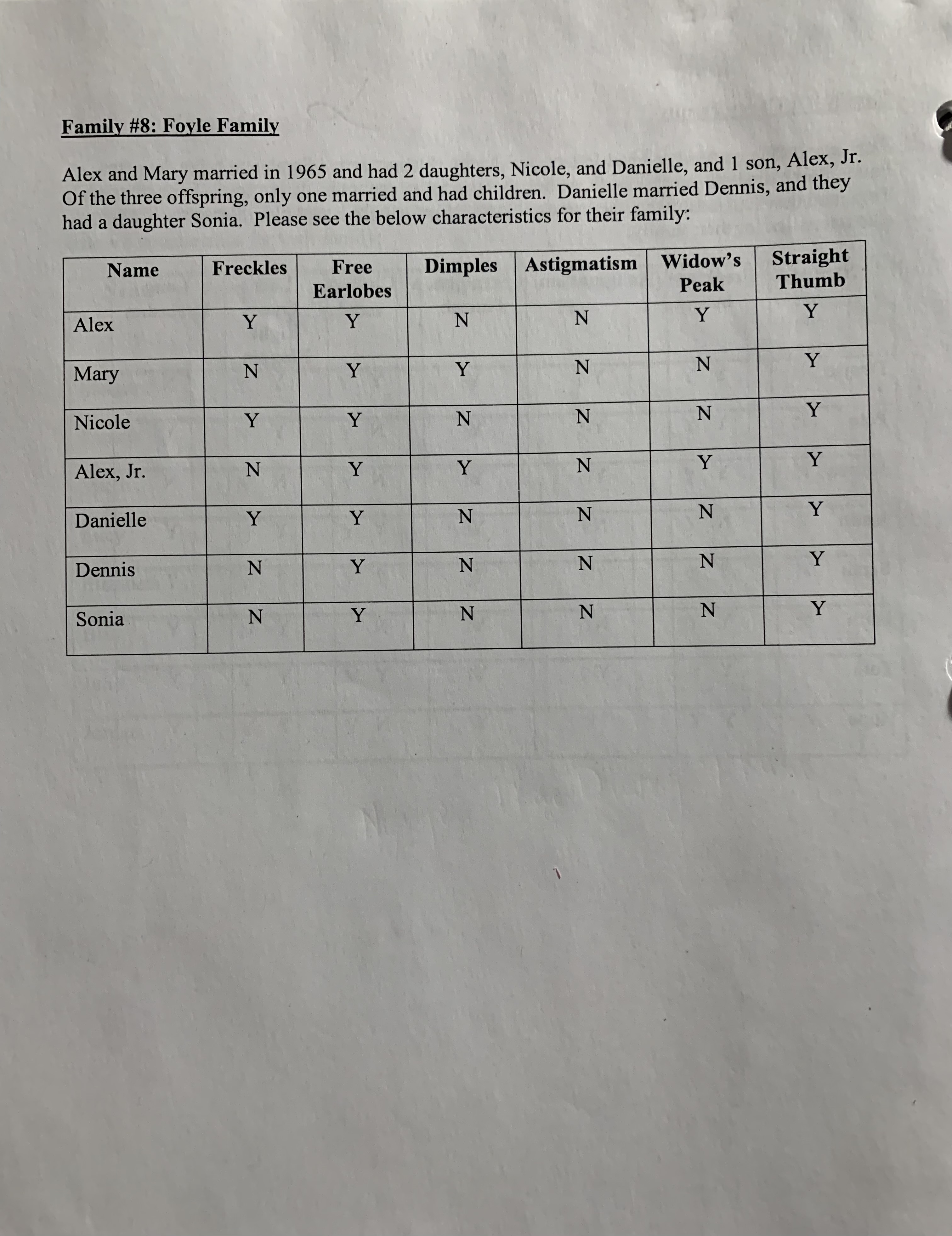 Solved Inheritance Project ummary: nheritance occurs within | Chegg.com