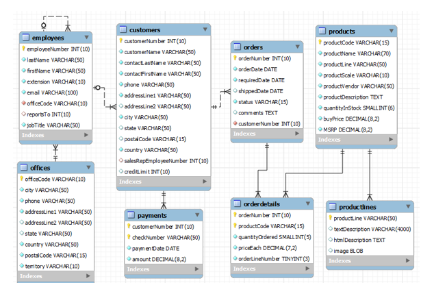 Solved Display the Order Number, Order Date, Order Status, | Chegg.com