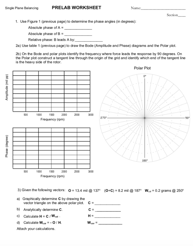 PRELAB DATA Single Plane Balancing Use the figure & | Chegg.com