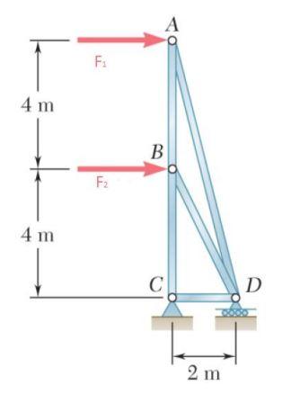 Solved Using the knot method, find the force that each | Chegg.com