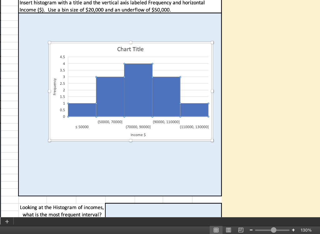 Solved + Insert histogram with a title and the vertical axis | Chegg.com