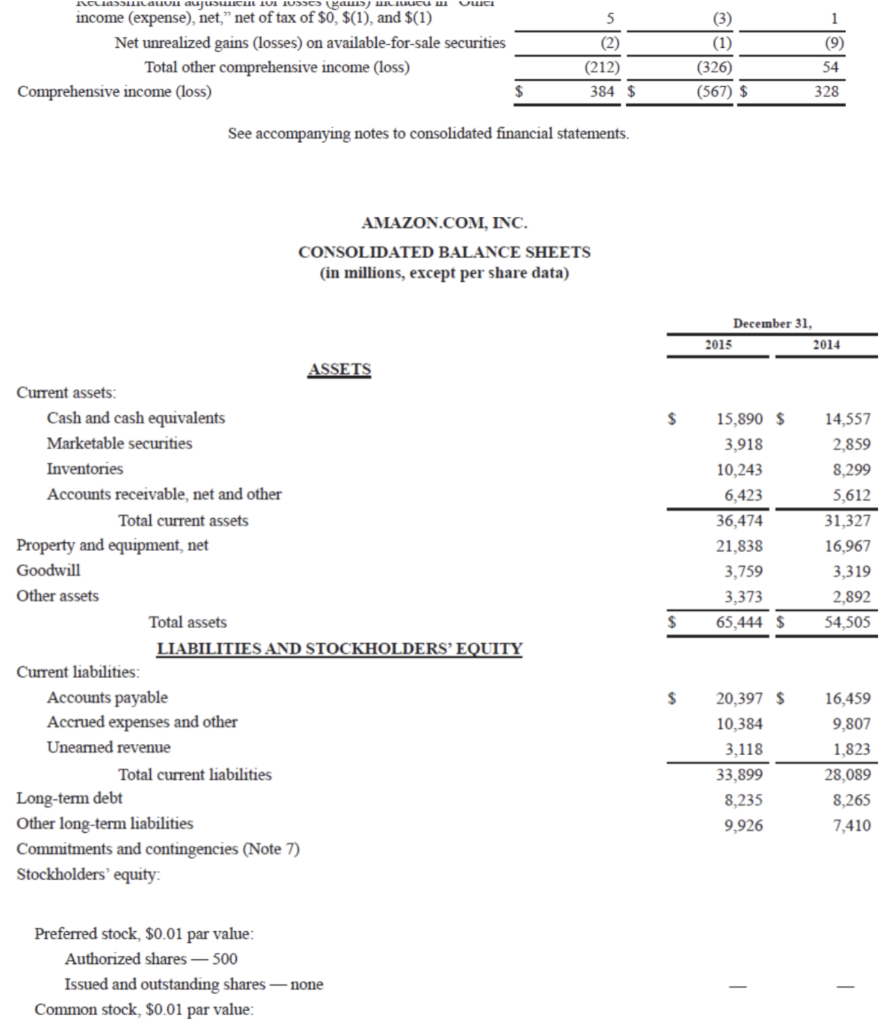 Solved AMAZON.COM, INC. CONSOLIDATED STATEMENTS OF CASH | Chegg.com