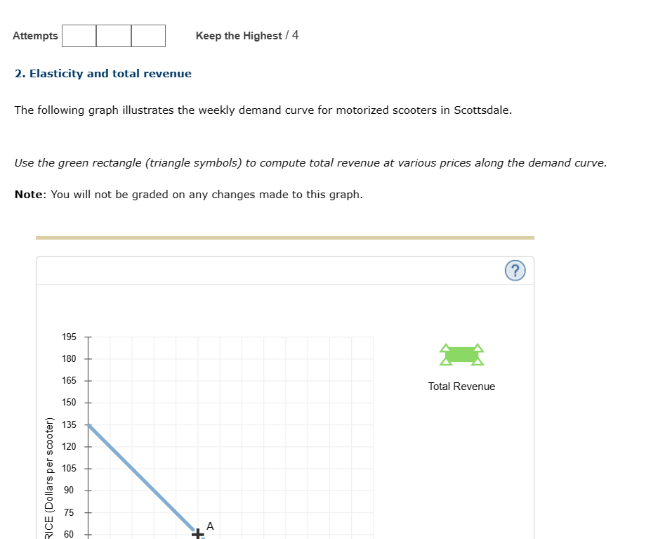 Solved 2. Elasticity and total revenue The following graph | Chegg.com