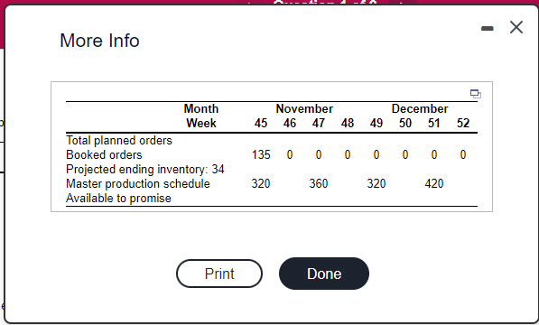 Solved Find the total planned orders, the project ending | Chegg.com