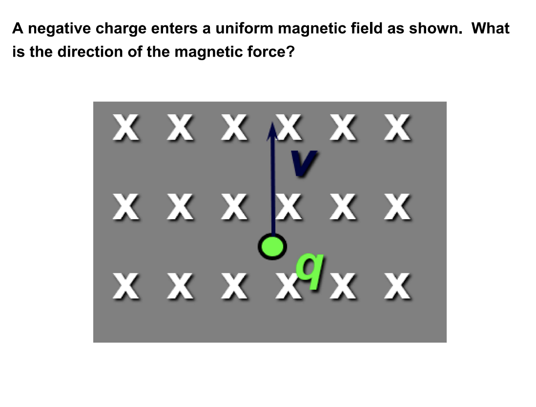 Solved A negative charge enters a uniform magnetic field as | Chegg.com