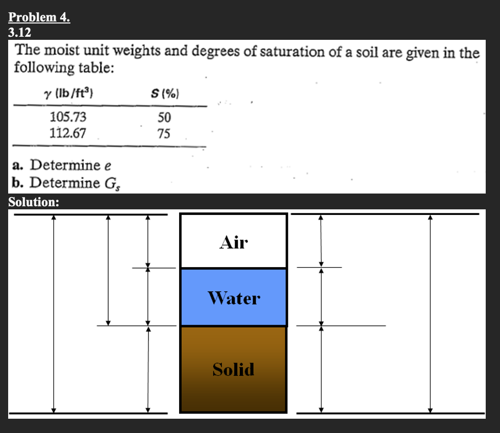 Solved The moist unit weights and degrees of saturation of a | Chegg.com Solved The moist unit weights and degrees of saturation of a | Chegg.com