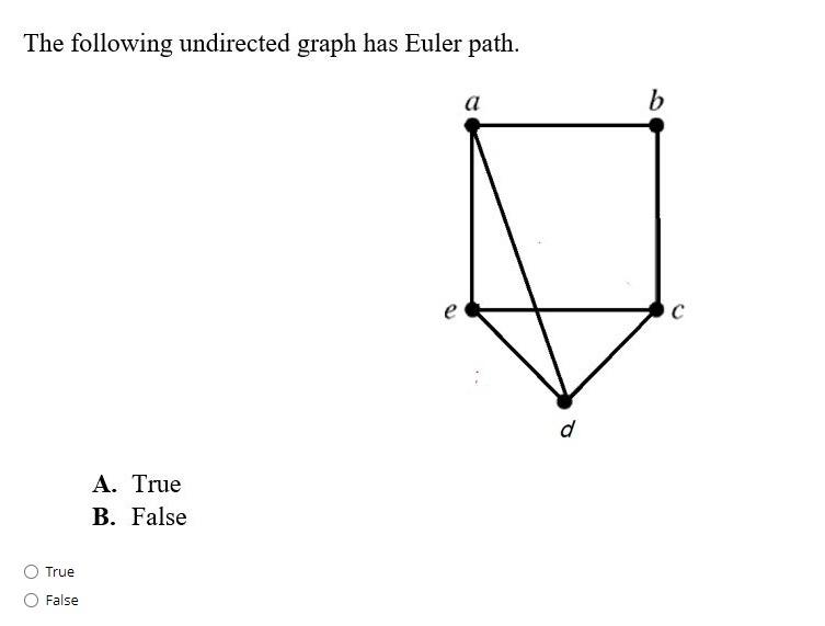 Solved The following undirected graph has Euler path. a b e | Chegg.com