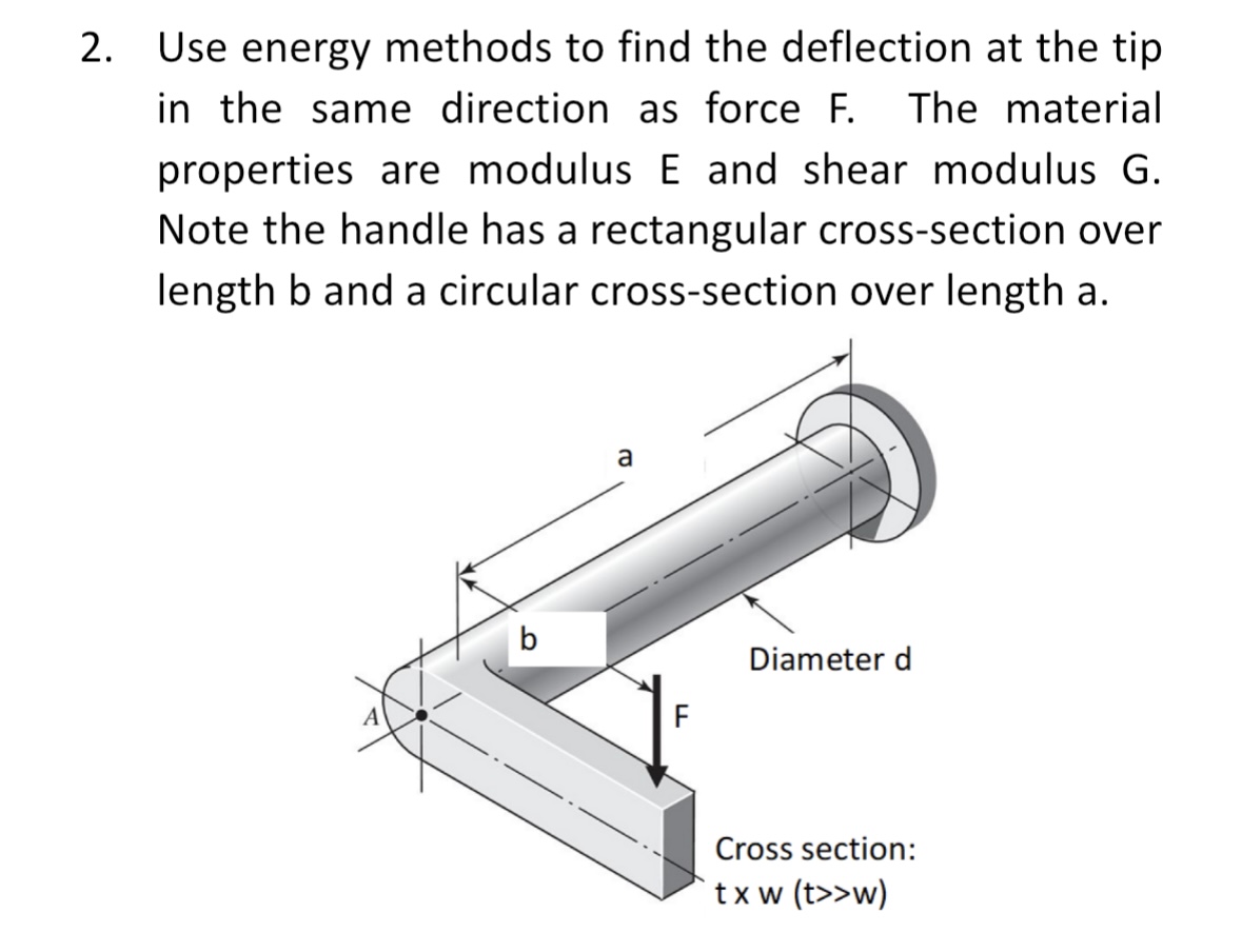 Solved 2. ﻿Use energy methods to find the deflection at the | Chegg.com