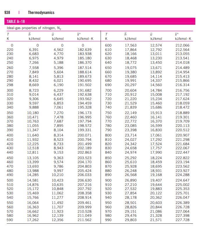 Solved Thermodynamics 936 TABLE A-17 Ideal-gas properties of | Chegg.com