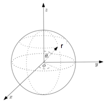 Solved A heated sphere of radius, R, is immersed into a | Chegg.com