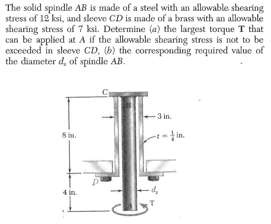 Solved The solid spindle AB is made of a steel with an | Chegg.com