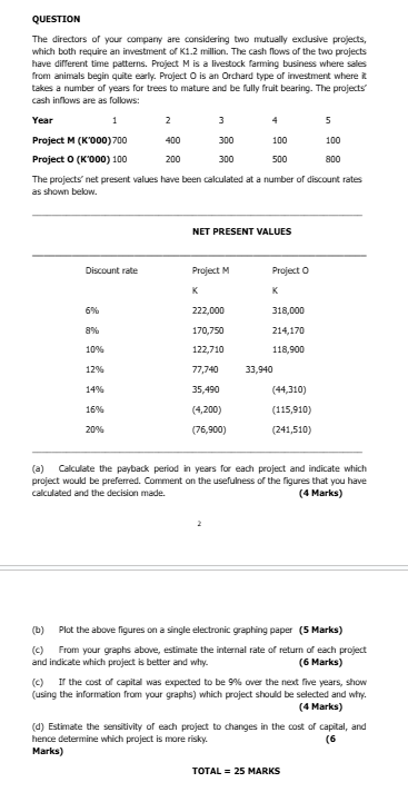 Solved QUESTIONThe directors of your company are considering | Chegg.com